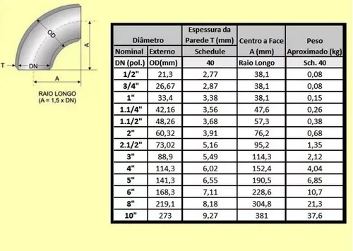 CURVA SOLD RL 90° ASTM A-234 ASME B16.9 SCH 40 - 1.1/2